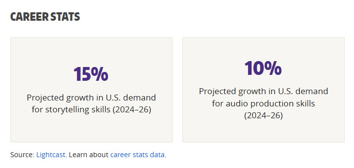 Career Stats Data - UW Professional & Continuing Education